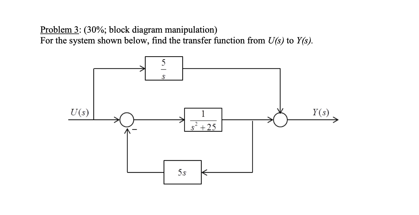 Solved Problem 3: (30%; block diagram manipulation) For the | Chegg.com