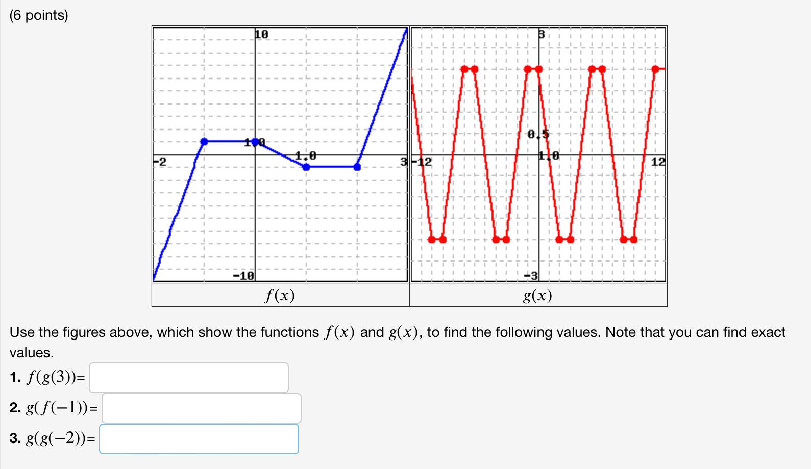 Solved (6 points) Use the figures above, which show the | Chegg.com