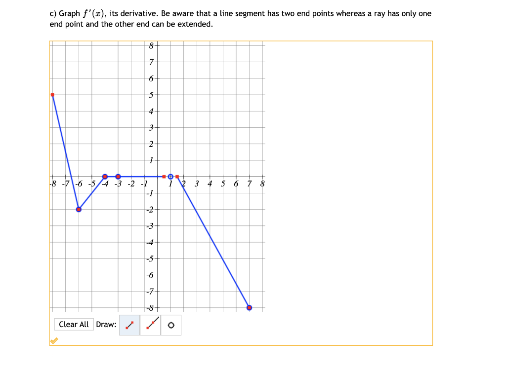 Solved The graph of f(x) is given on the grid. a) f′(x) does | Chegg.com