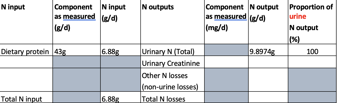 Can you please help me with some calculations for a | Chegg.com