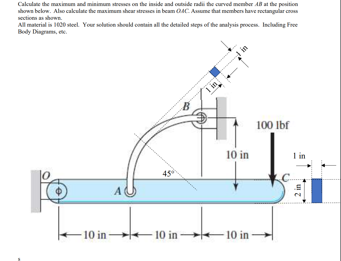 Solved Calculate the maximum and minimum stresses on the | Chegg.com