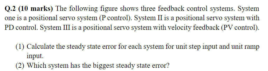 Solved Q.2 (10 marks) The following figure shows three | Chegg.com