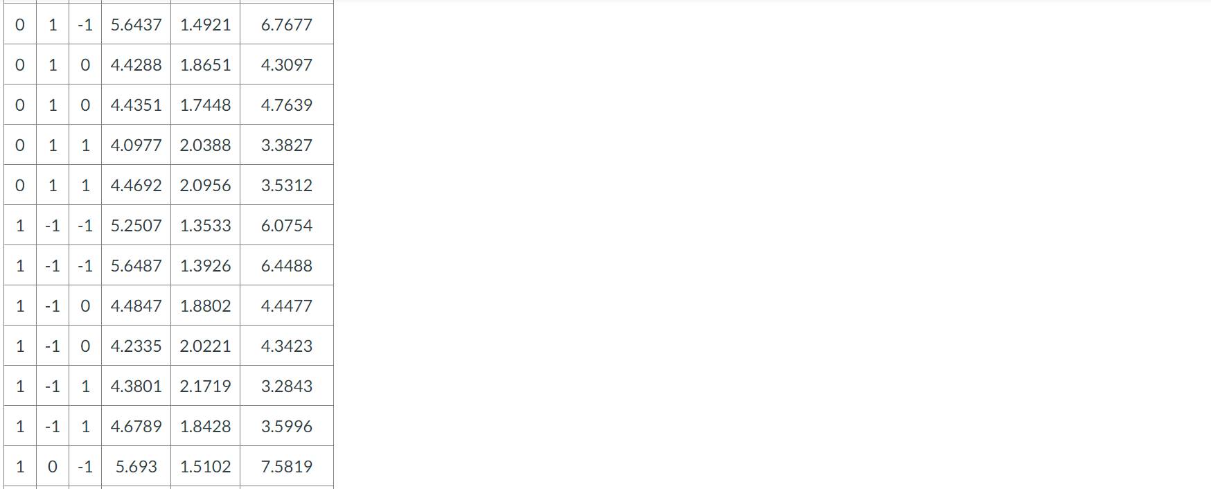 An Article In The Journal Of Sandwich Structures And