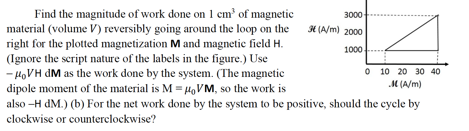 Solved 3000 H(A/m) 2000 1000 Find the magnitude of work done | Chegg.com
