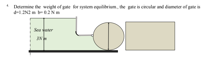 Solved 4. Determine the weight of gate for system | Chegg.com