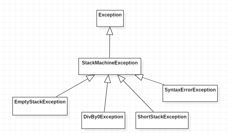 Solved I Am Having Trouble Remembering How To Exactly Do 