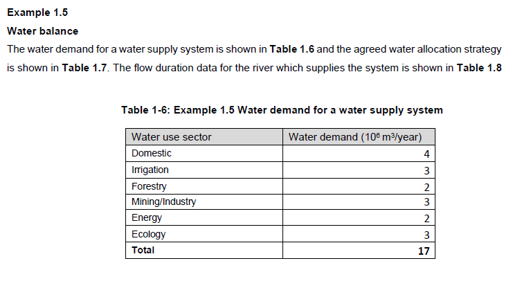 Solved Example 1.5 Water balance The water demand for a | Chegg.com