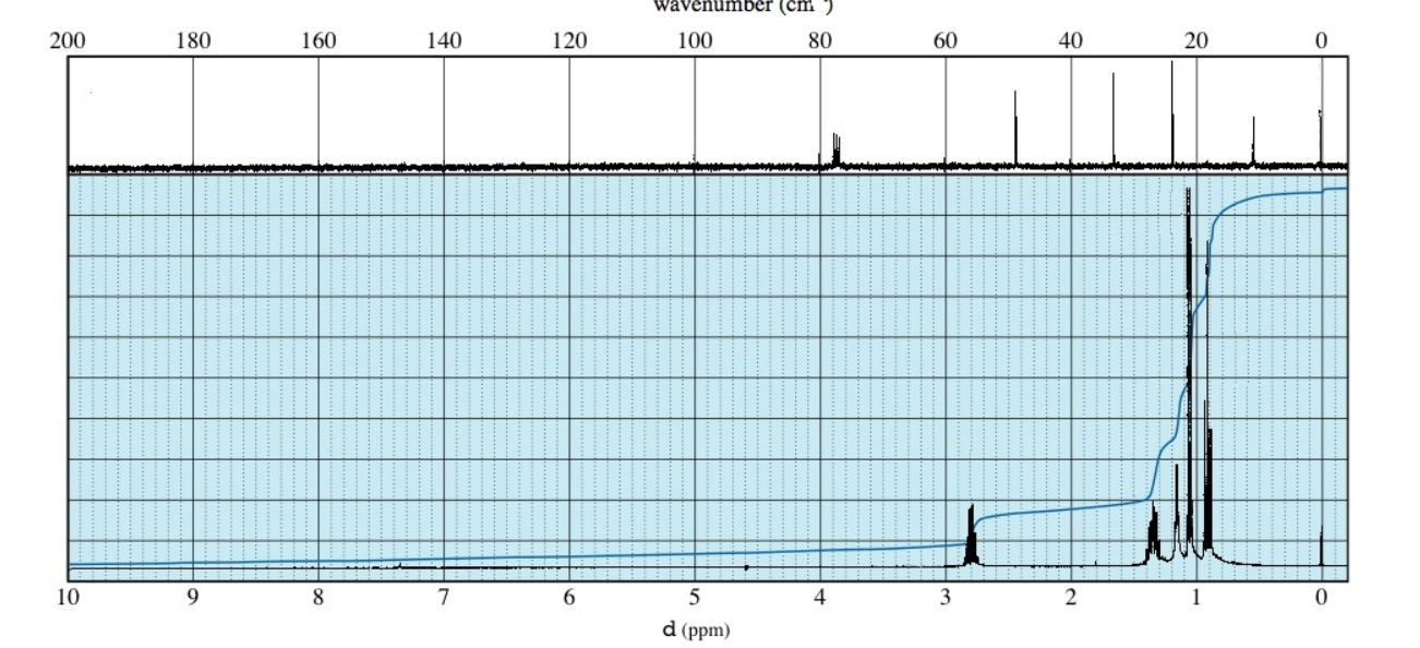 Solved Draw a structure that is consistent with the MS, IR, | Chegg.com