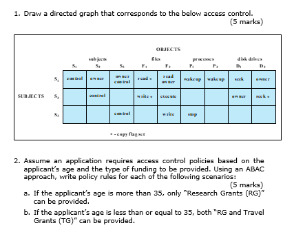 Solved 1. Draw a directed graph that corresponds to the | Chegg.com