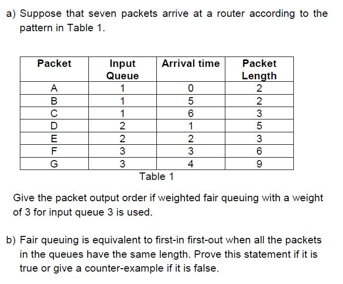 Solved a) Suppose that seven packets arrive at a router | Chegg.com