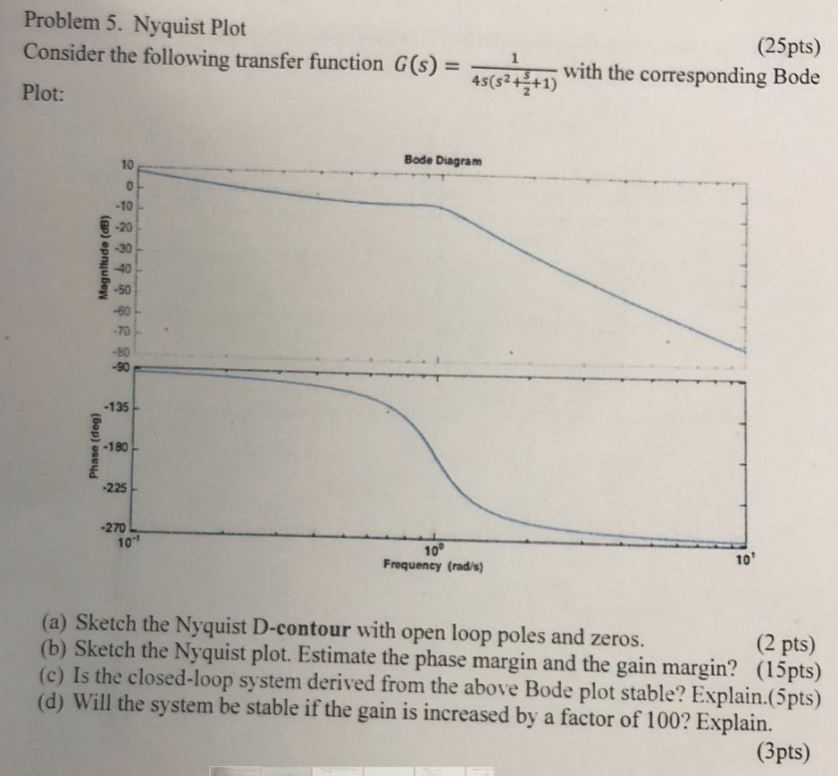 Solved Problem 5. Nyquist Plot Consider the following | Chegg.com