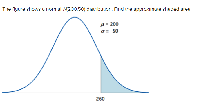 Solved The figure shows a normal N(200,50) distribution. | Chegg.com