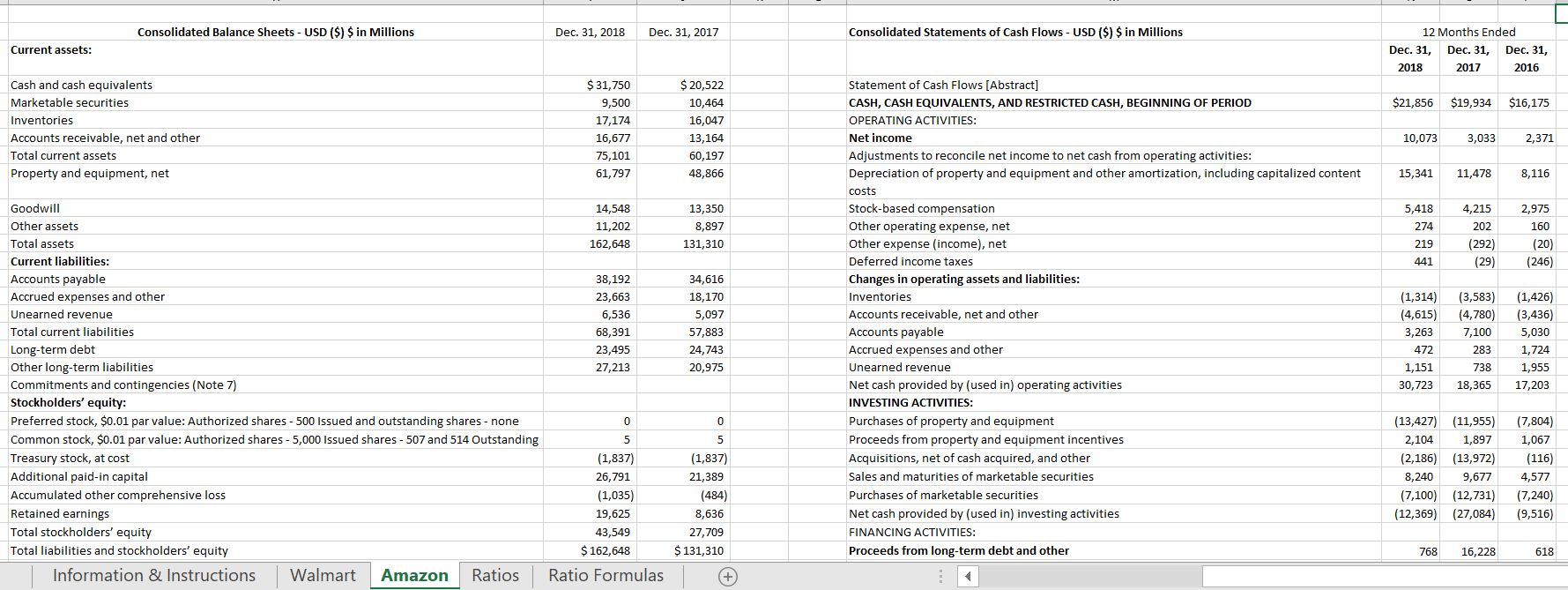 Jan. 31, 2018 Jan. 31, 2017 Consolidated Statements | Chegg.com