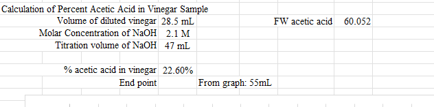 [Solved]: How do i calculate equivalence point step by step