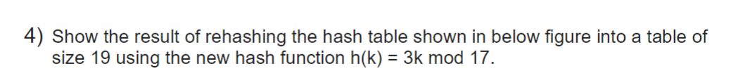 Solved 4) Show the result of rehashing the hash table shown | Chegg.com