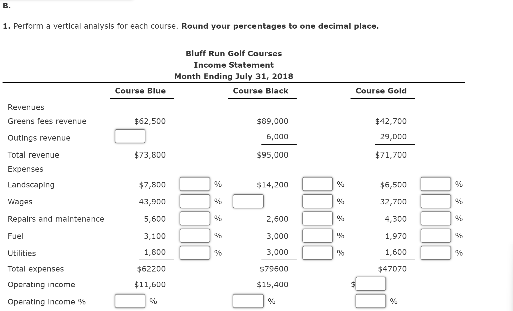 Solved The following information is from Bluff Run Golf | Chegg.com