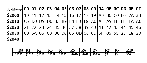 Solved Solve highlighted exercises.Inspect each assembly | Chegg.com