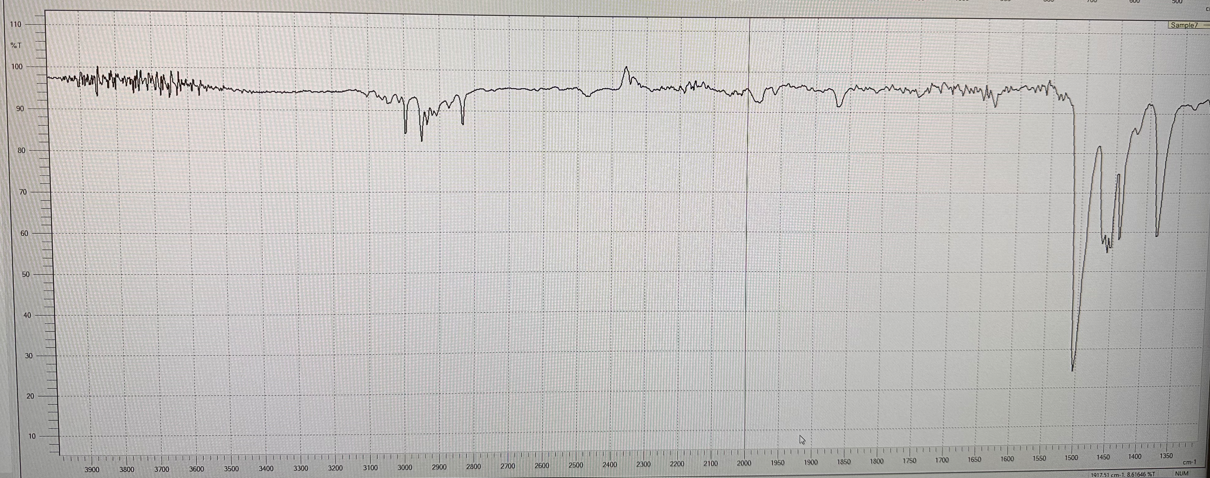 Solved can someone help me analyze this IR spectrum | Chegg.com Solved can someone help me analyze this IR spectrum | Chegg.com