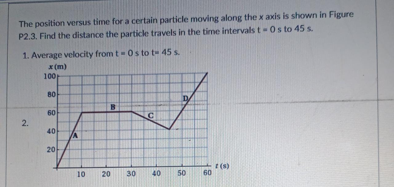 Solved The position versus time for a certain particle | Chegg.com