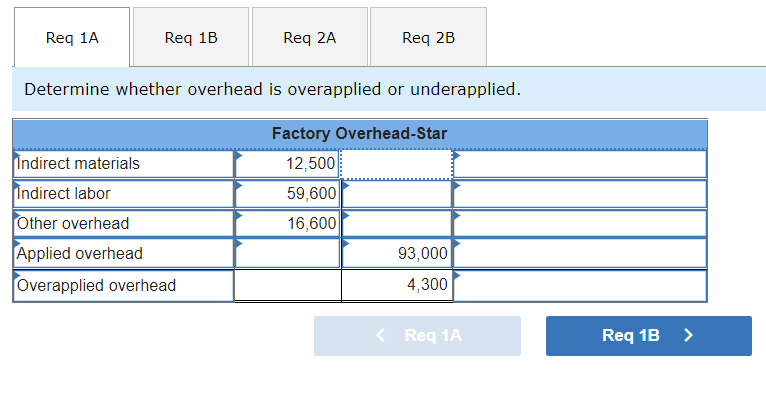 Solved Star Promotions 1-a. Determine whether overhead is | Chegg.com