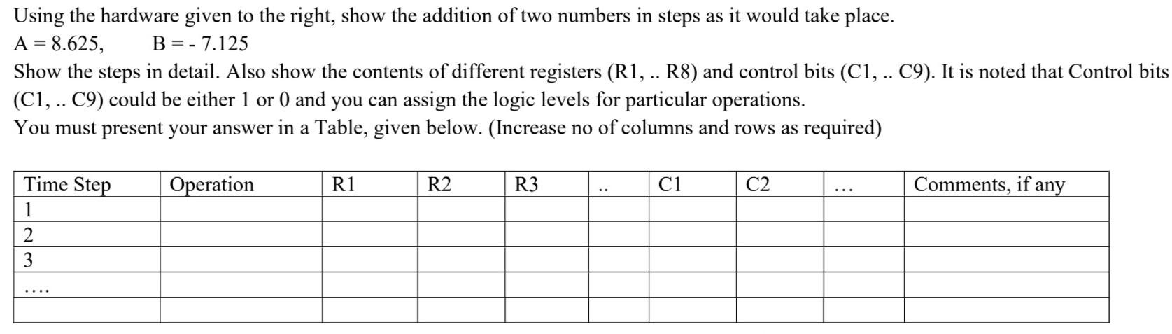 Solved Using the hardware given to the right, show the | Chegg.com