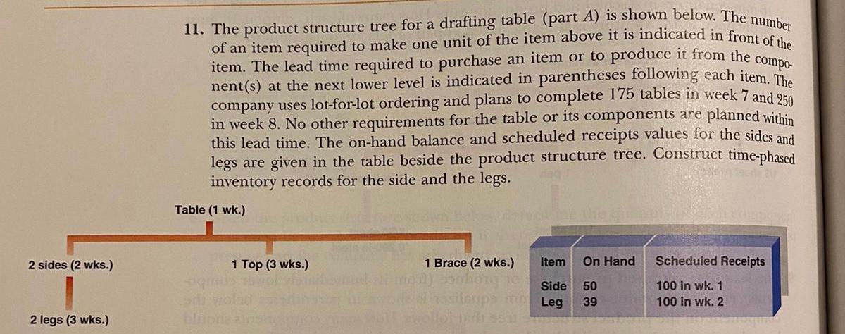 11. The product structure tree for a drafting table | Chegg.com
