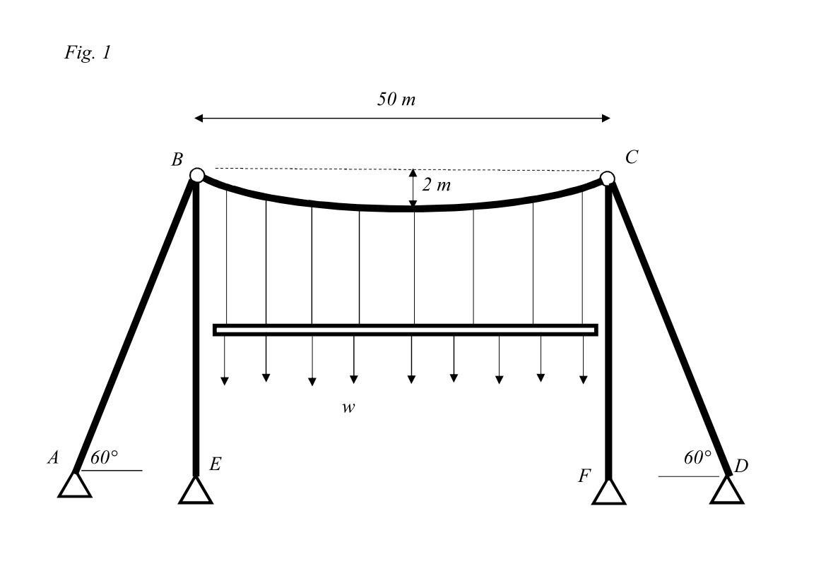 Solved The conceptual design for a cable suspended roof is | Chegg.com