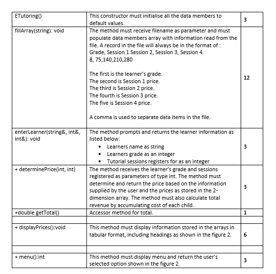 Solved The Question: You are required to write a program for | Chegg.com