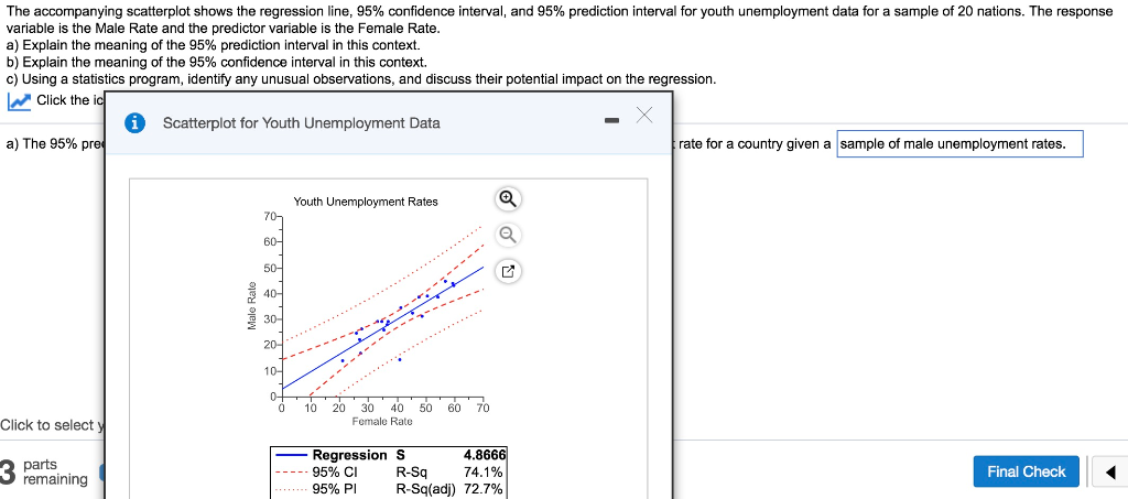 Solved The accompanying scatterplot shows the regression | Chegg.com