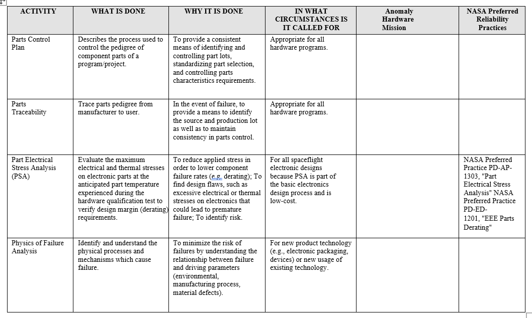 Solved FOR COLUMN 5 Indicate if this activity relates to A) | Chegg.com