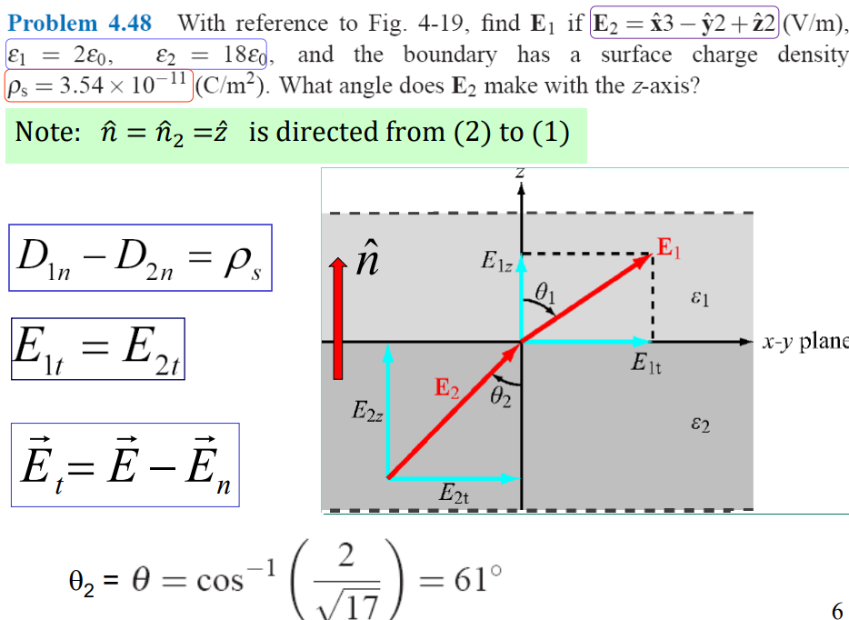 Solved Problem 4.48 With reference to Fig. 4-19, find E1 if | Chegg.com