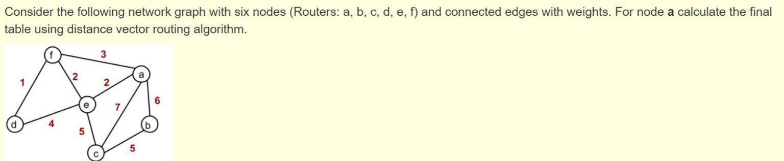 Solved Consider the following network graph with six nodes | Chegg.com