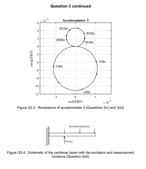 3. (a) Briefly explain the phenomena of aliasing. | Chegg.com