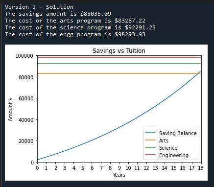Solved With the help of an RESP (Registered Education | Chegg.com