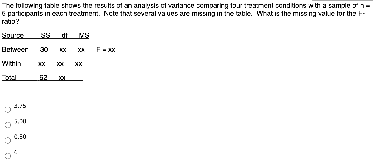 Solved The following table shows the results of an analysis | Chegg.com