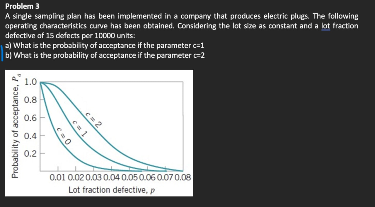 Solved Problem 3 A Single Sampling Plan Has Been Implemented 6851