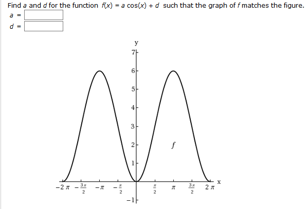 Solved Find a and d for the function f(x) = a cos(x) + d | Chegg.com