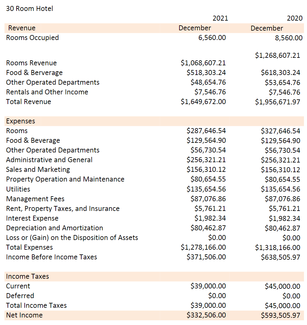 Solved 1. What is the GOPPAR of Hotel X for the year | Chegg.com