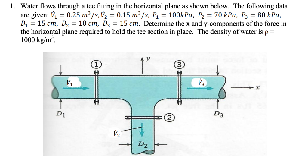 Solved 1. Water flows through a tee fitting in the | Chegg.com
