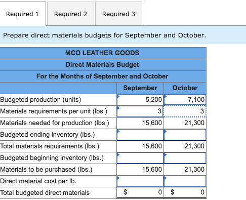 Solved MCO Leather Goods manufactures leather purses. Each | Chegg.com