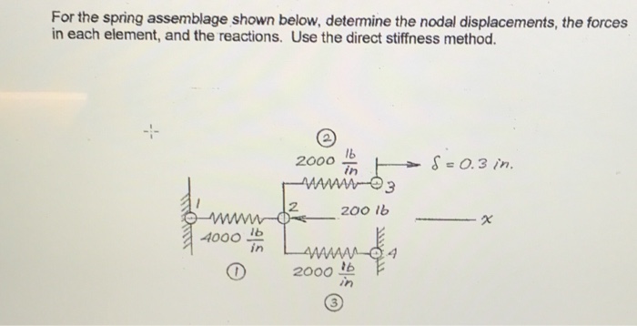 Solved For the spring assemblage shown below, determine the | Chegg.com