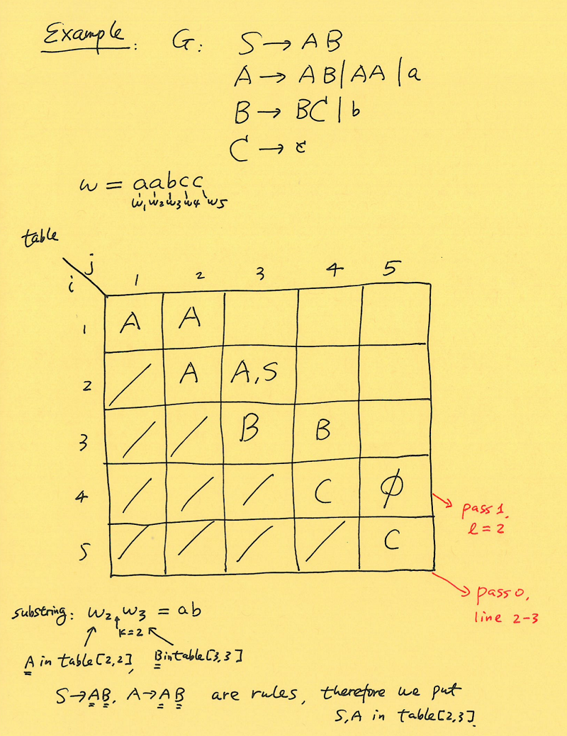 We are given a context-free grammar G as follows: G: | Chegg.com