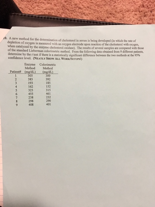 Solved 40. A new method for the determination of cholesterol | Chegg.com