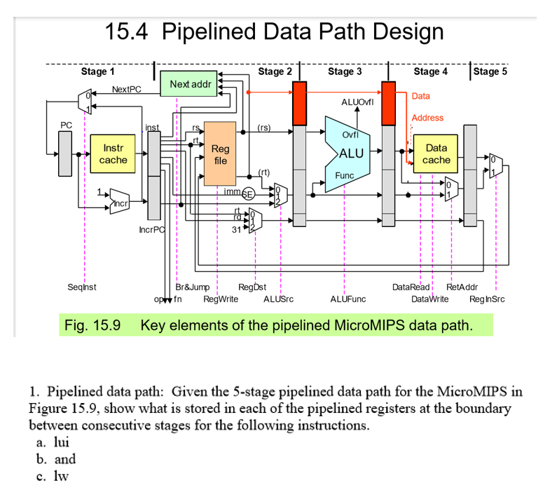 15.4 Pipelined Data Path Design Stage 2 Stage 3 Stage | Chegg.com 15.4 Pipelined Data Path Design Stage 2 Stage 3 Stage | Chegg.com
