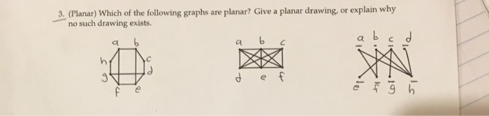 Solved 3. Flanar) Which of the followving graphs are planar? | Chegg.com