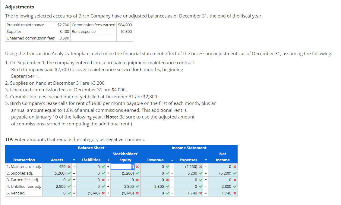 Solved Adjustments The following selected accounts of Birch | Chegg.com