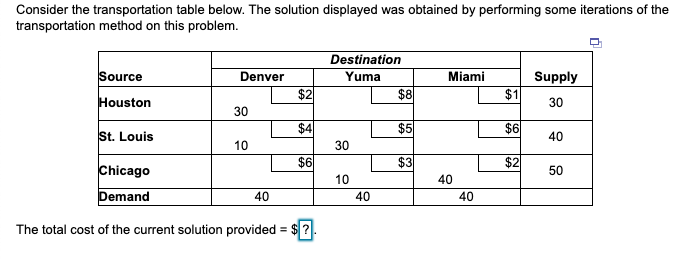 Solved Consider the transportation table below. The solution | Chegg.com