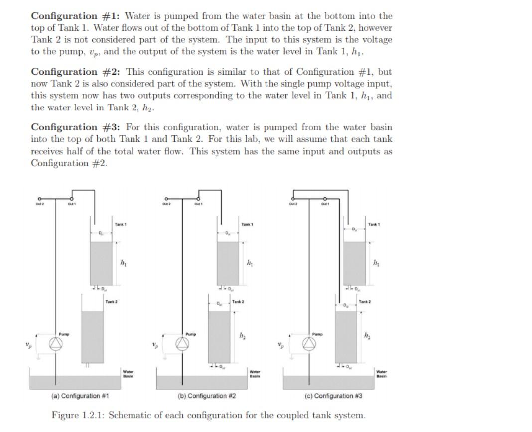 Solved plz help Derive the EOMs for the Coupled Tanks system | Chegg.com