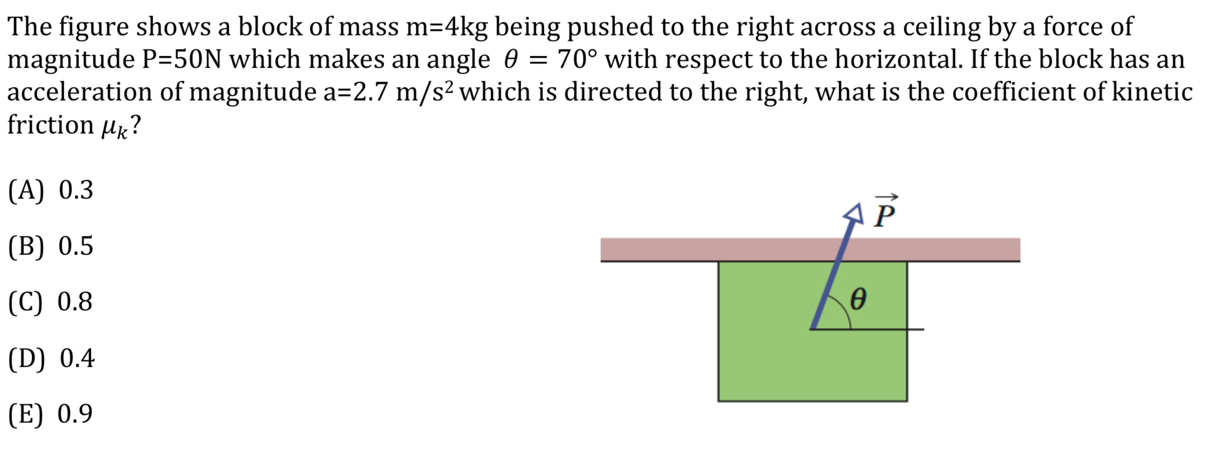 Solved The figure shows a block of mass m=4kg being pushed | Chegg.com