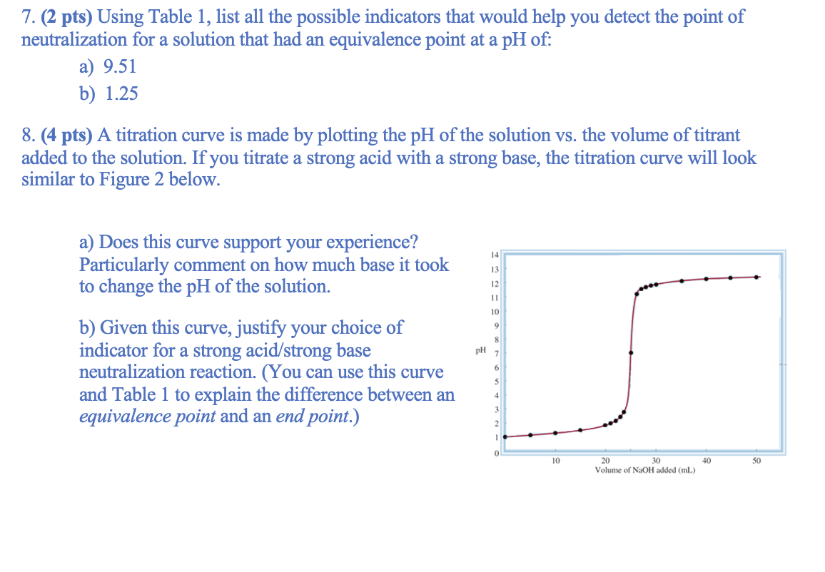 Solved (2 ﻿pts) ﻿Using Table 1, ﻿list all the possible | Chegg.com